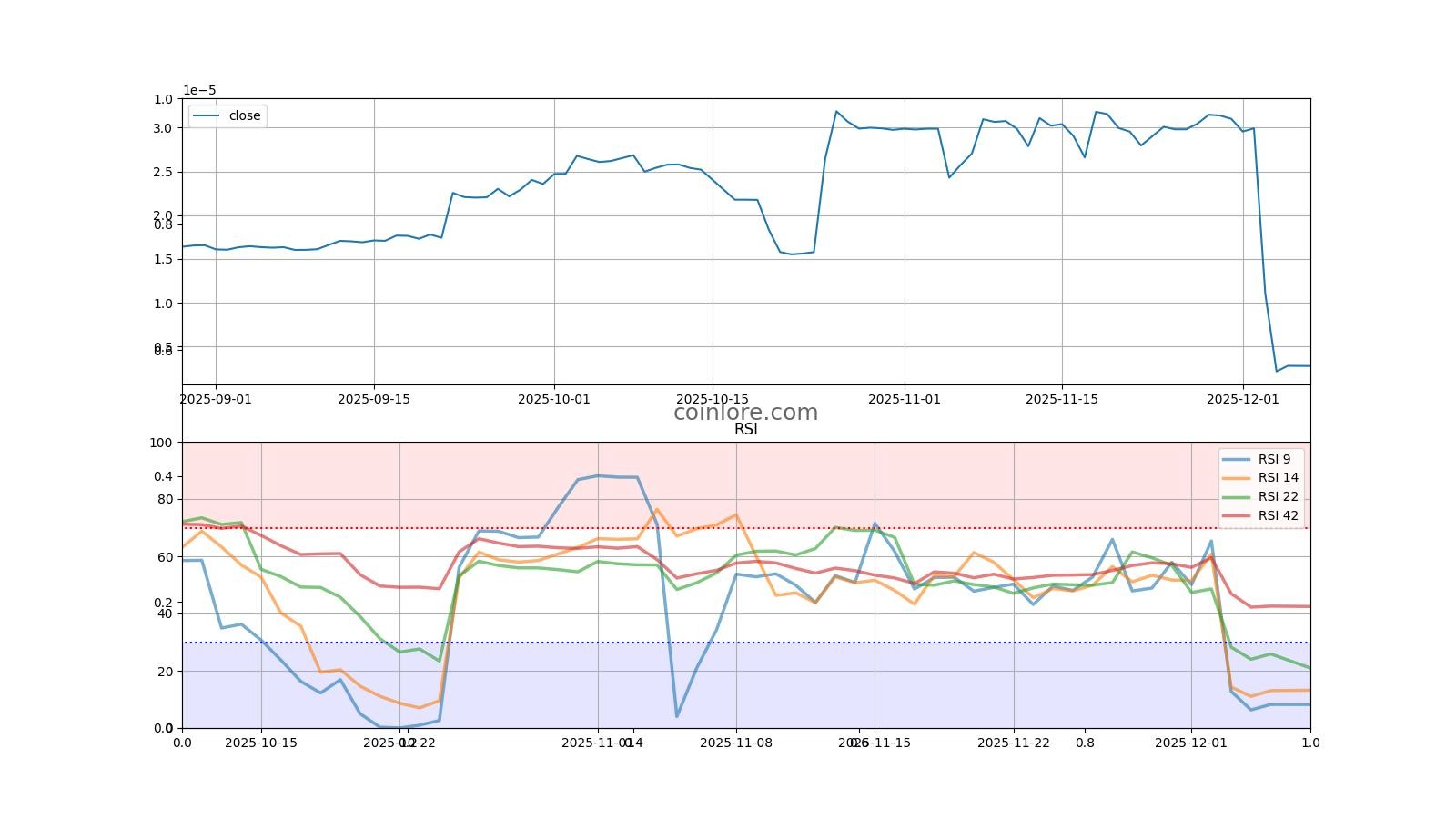 SoPay RSI indicator