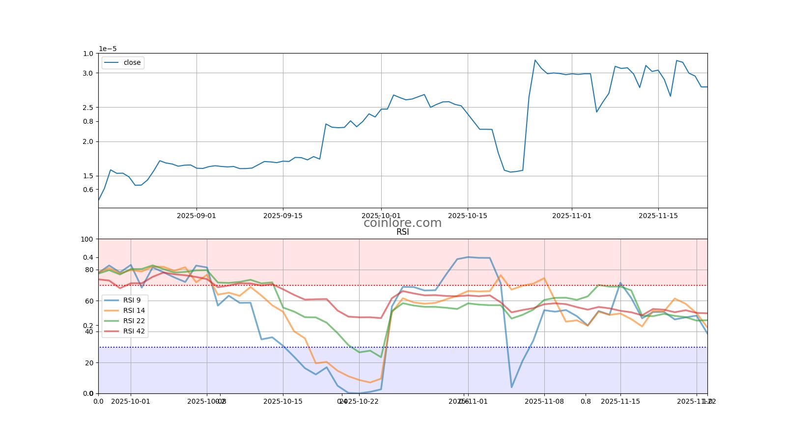 SoPay RSI indicator