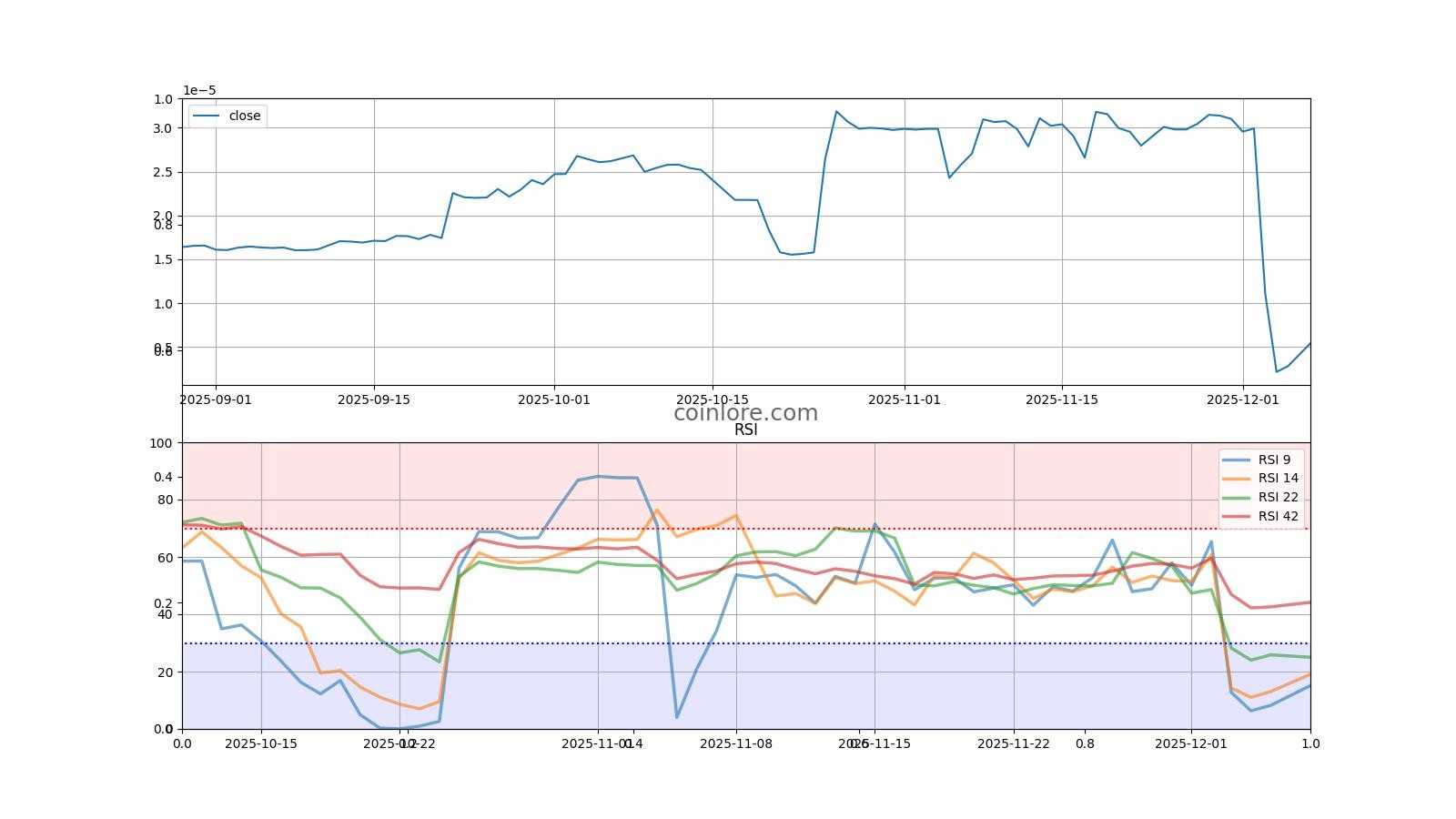 SoPay RSI indicator