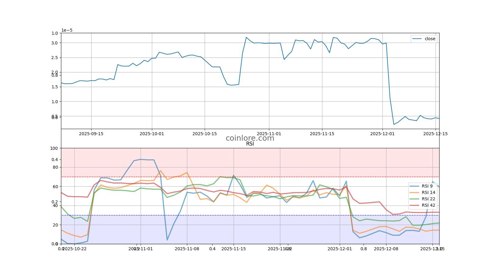 SoPay RSI indicator