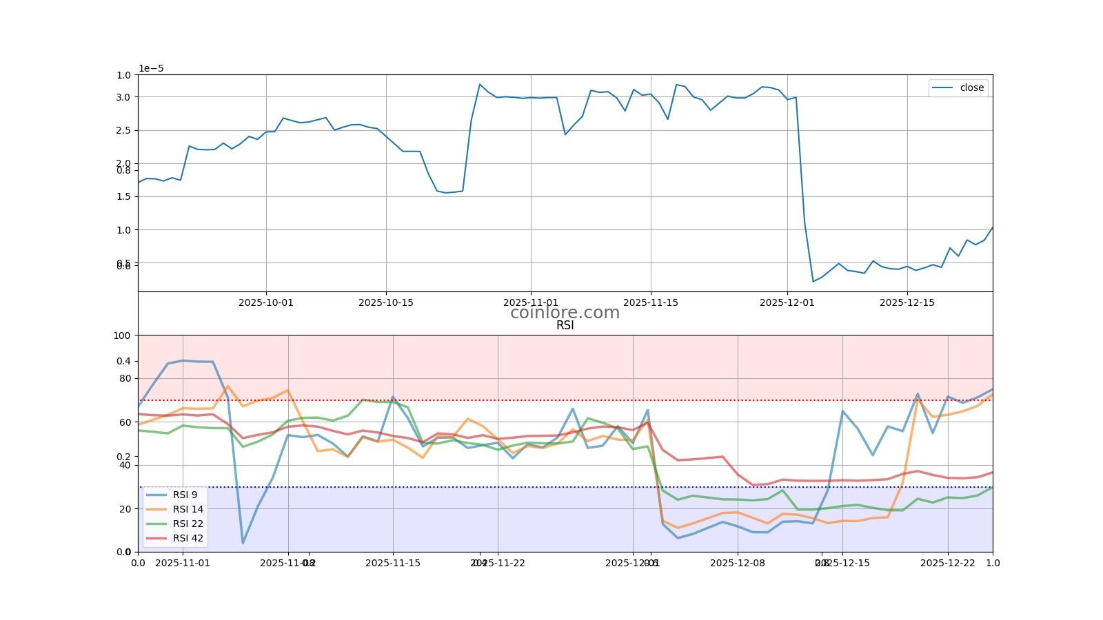 SoPay RSI indicator