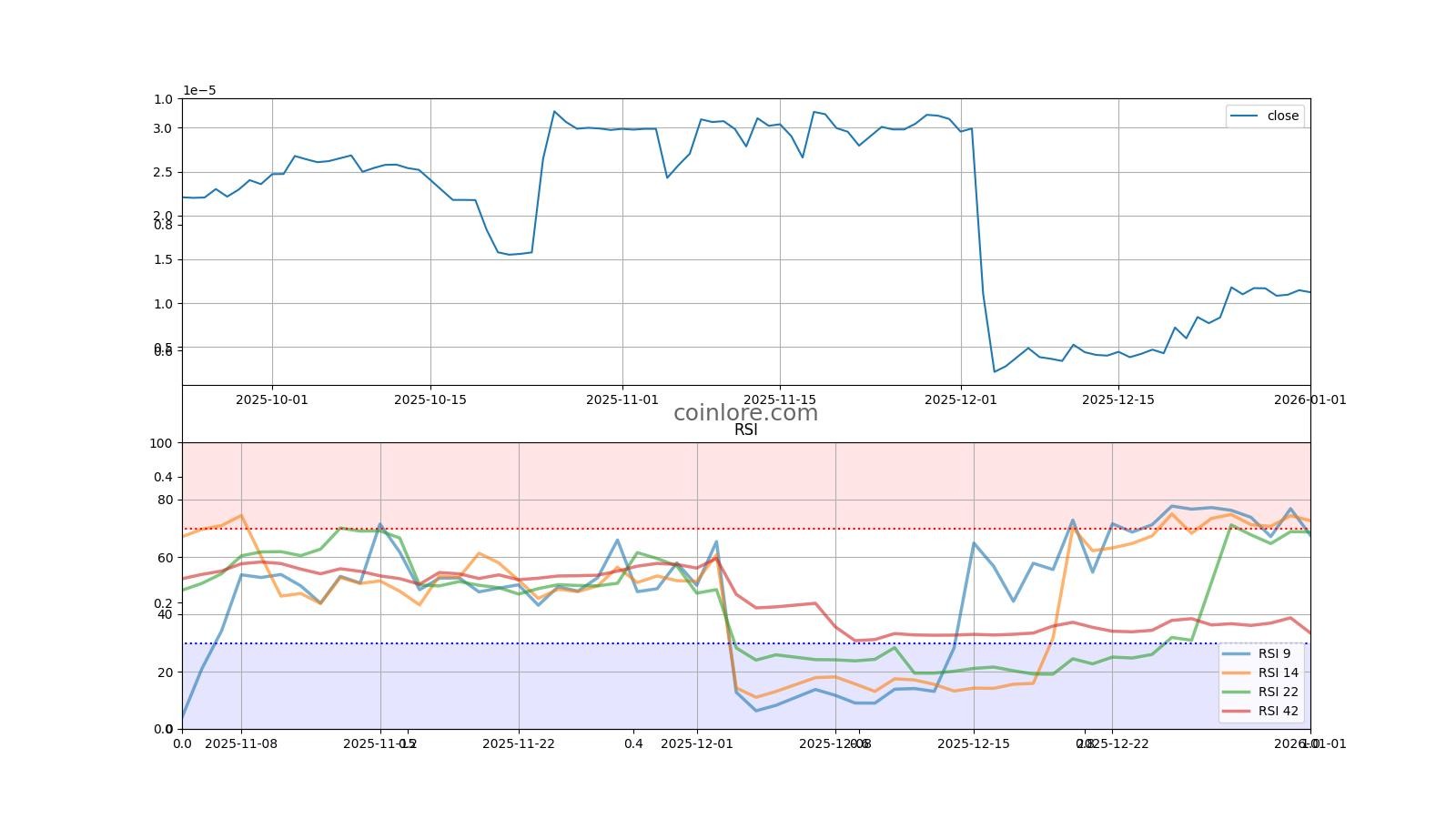 SoPay RSI indicator