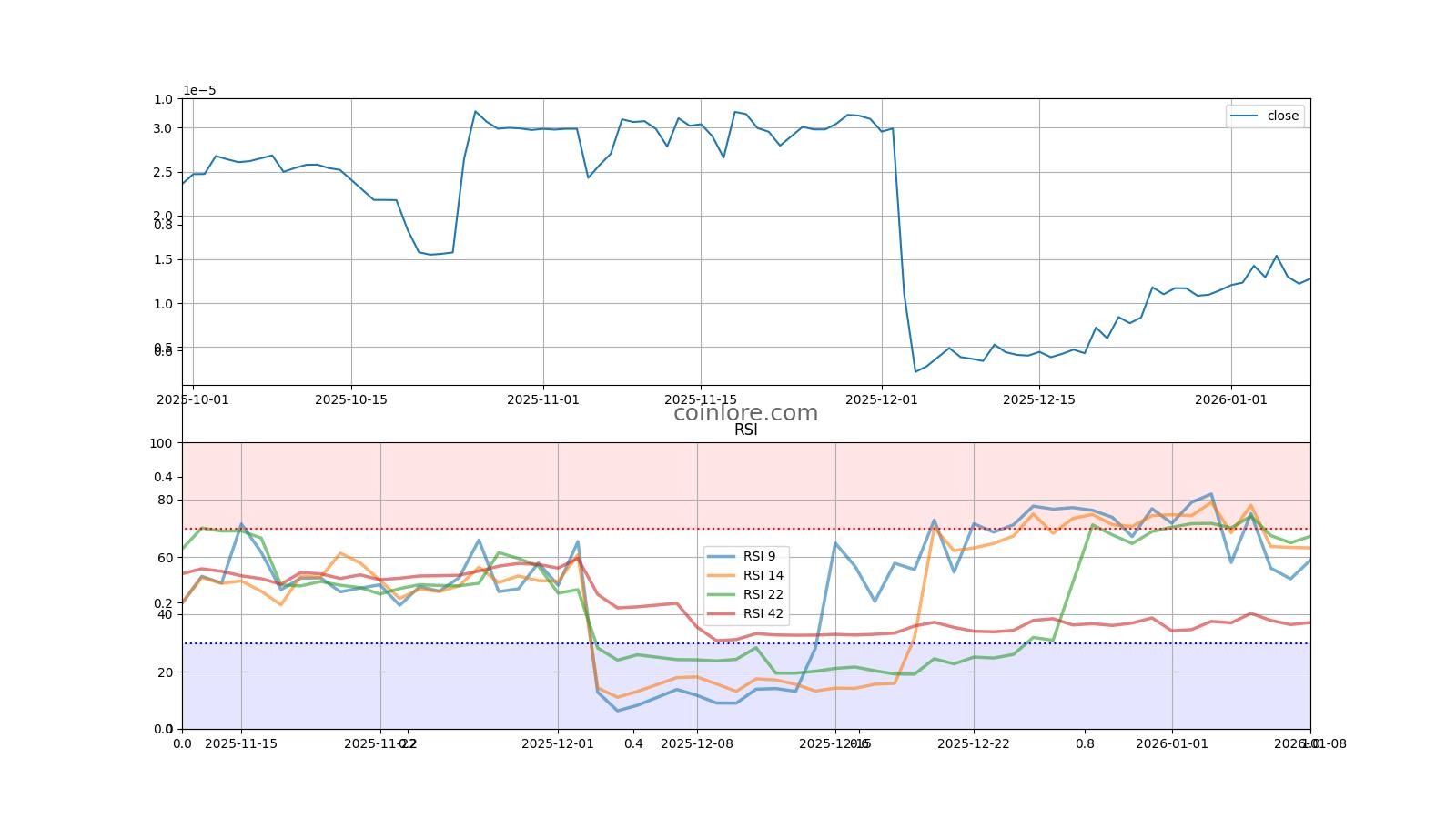 SoPay RSI indicator