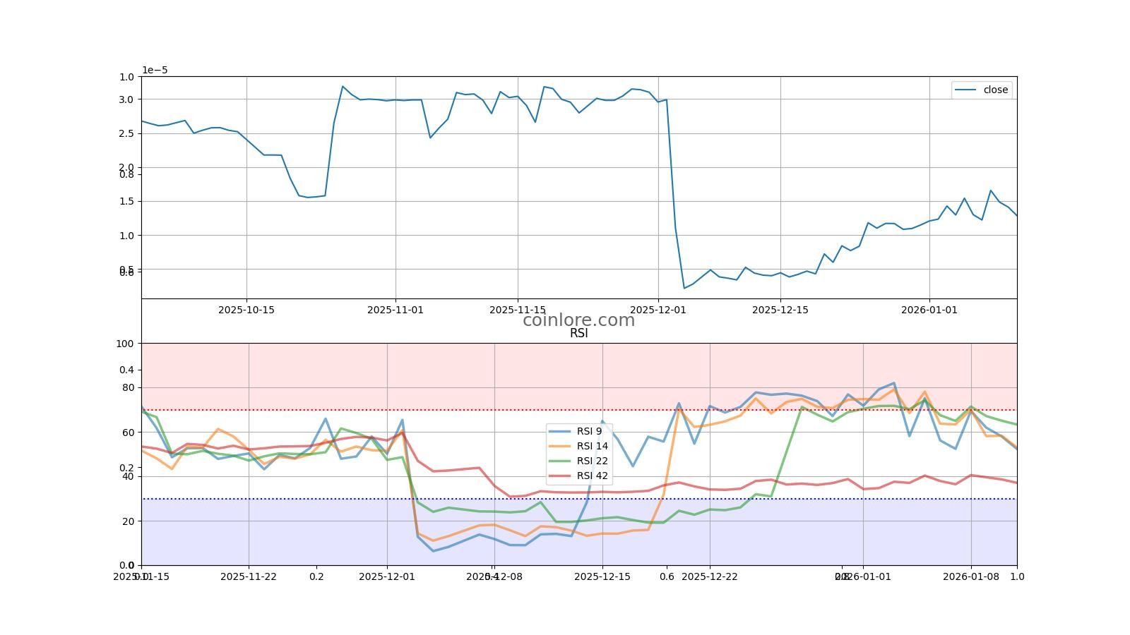 SoPay RSI indicator