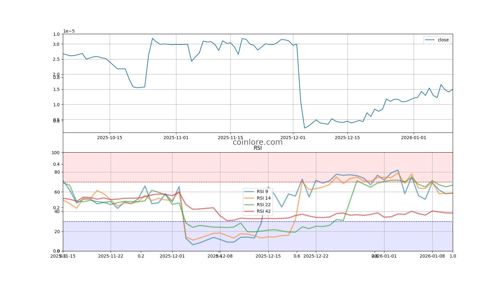 SoPay RSI indicator