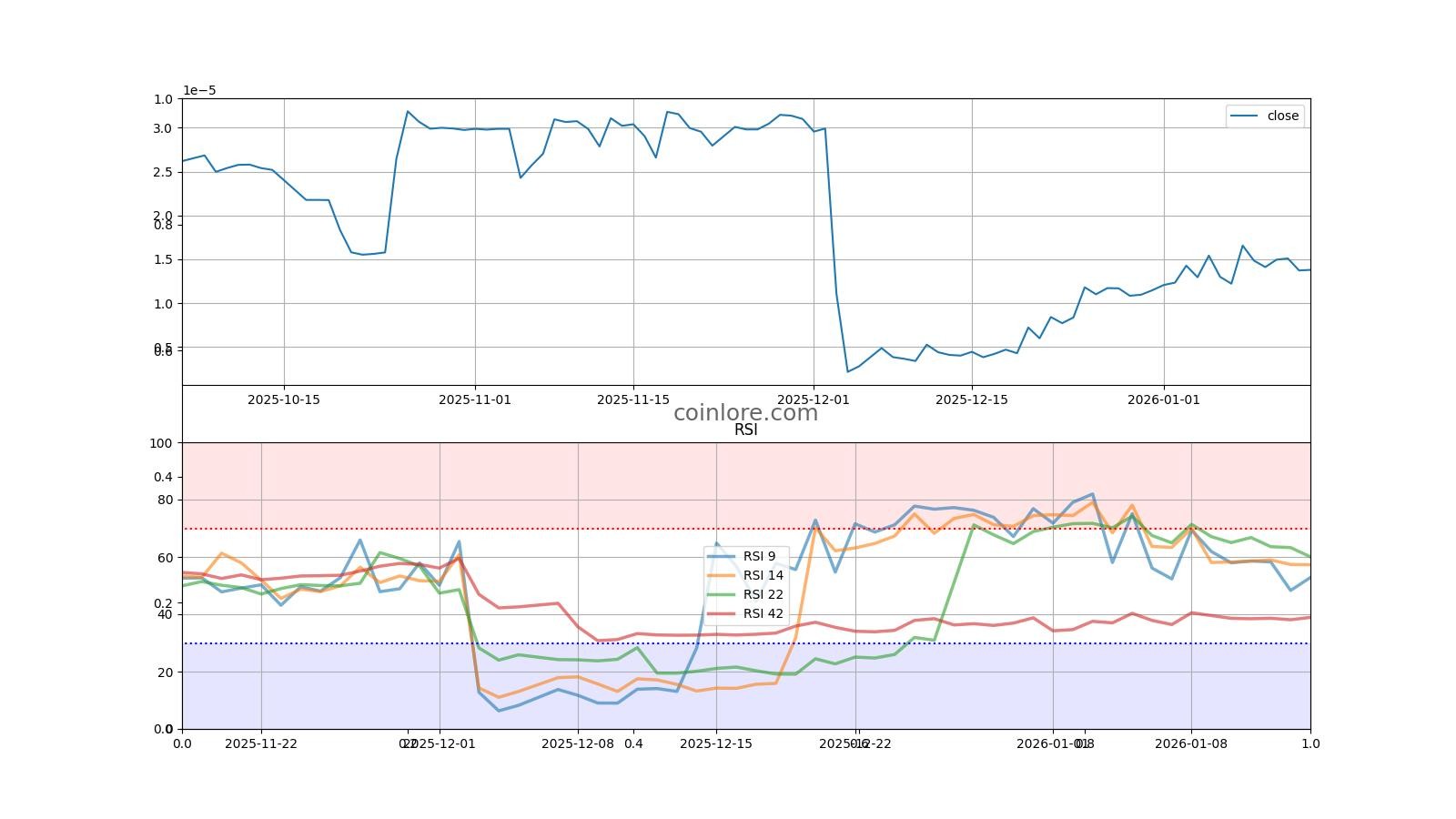 SoPay RSI indicator