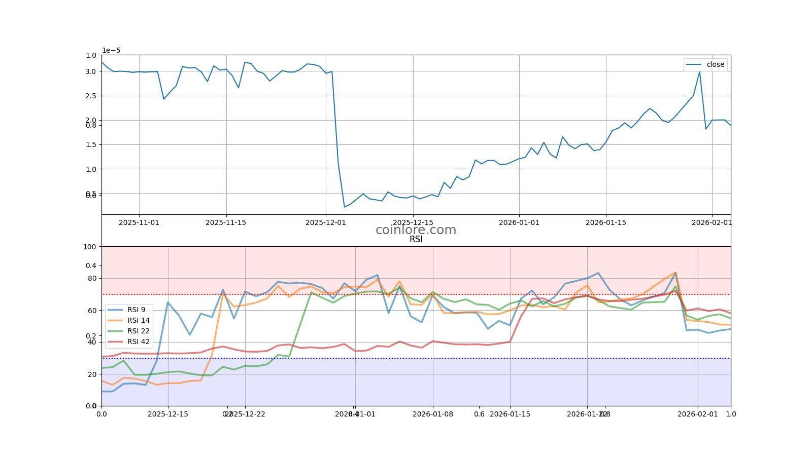 SoPay RSI indicator