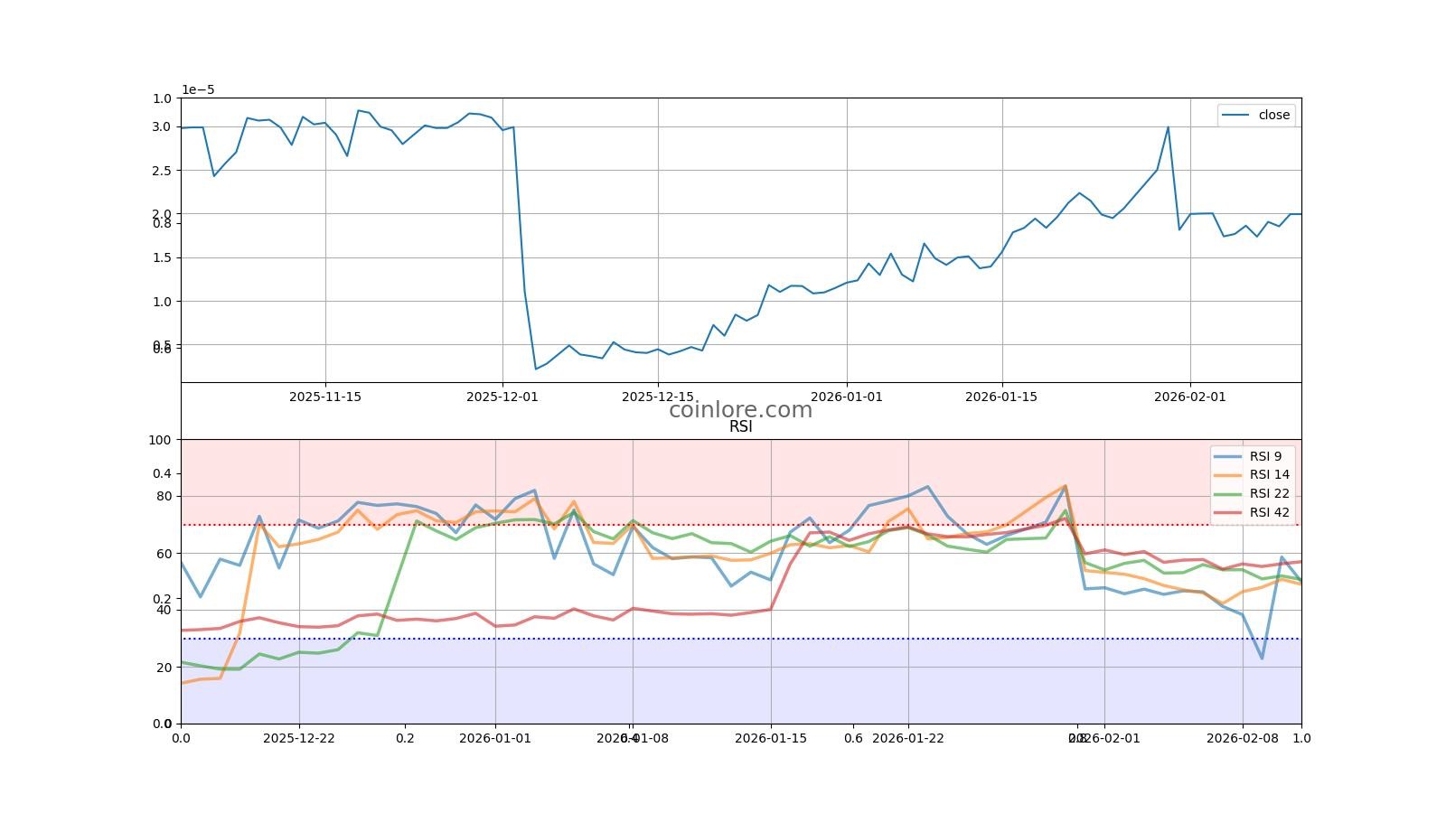 SoPay RSI indicator