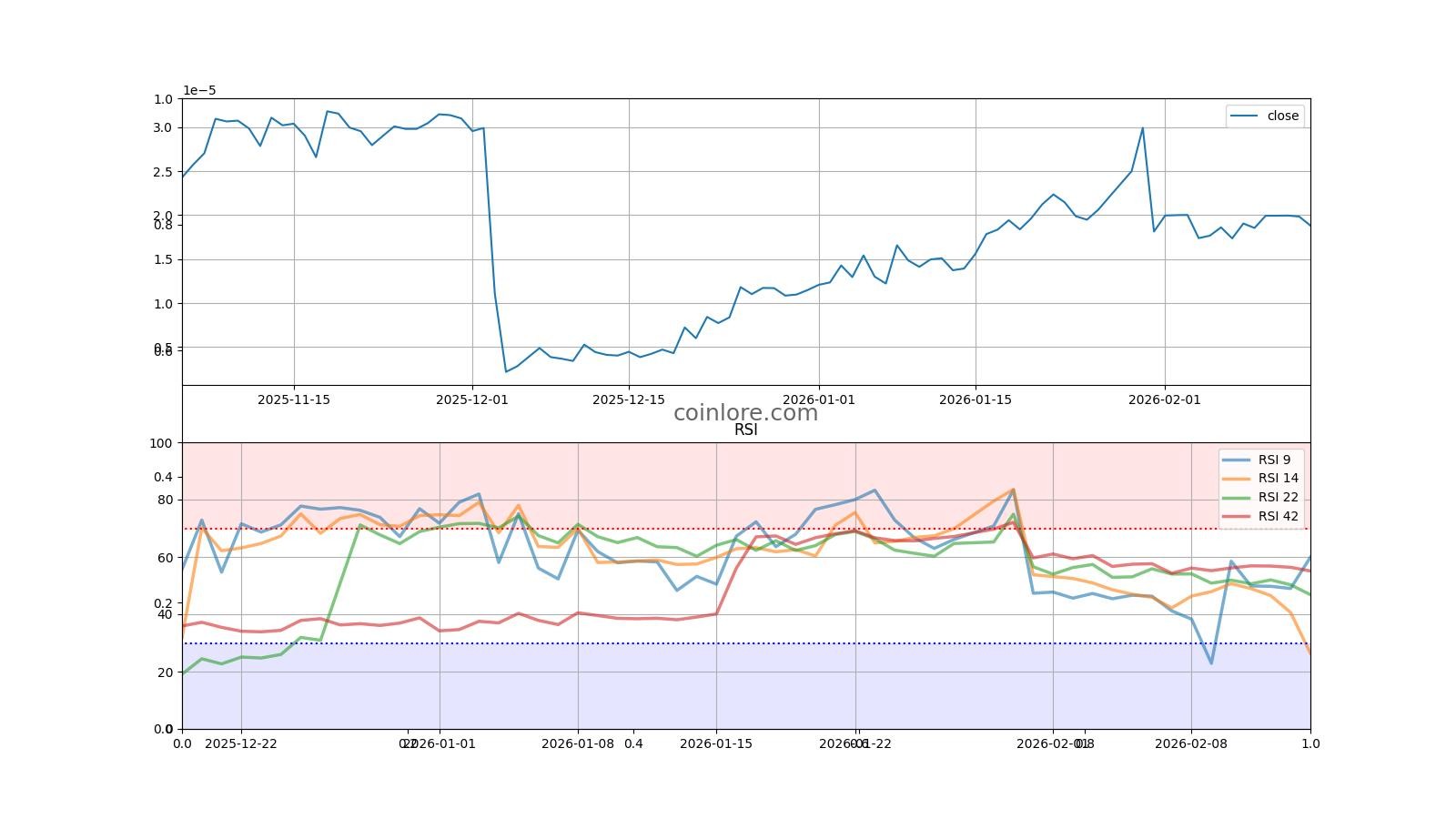 SoPay RSI indicator