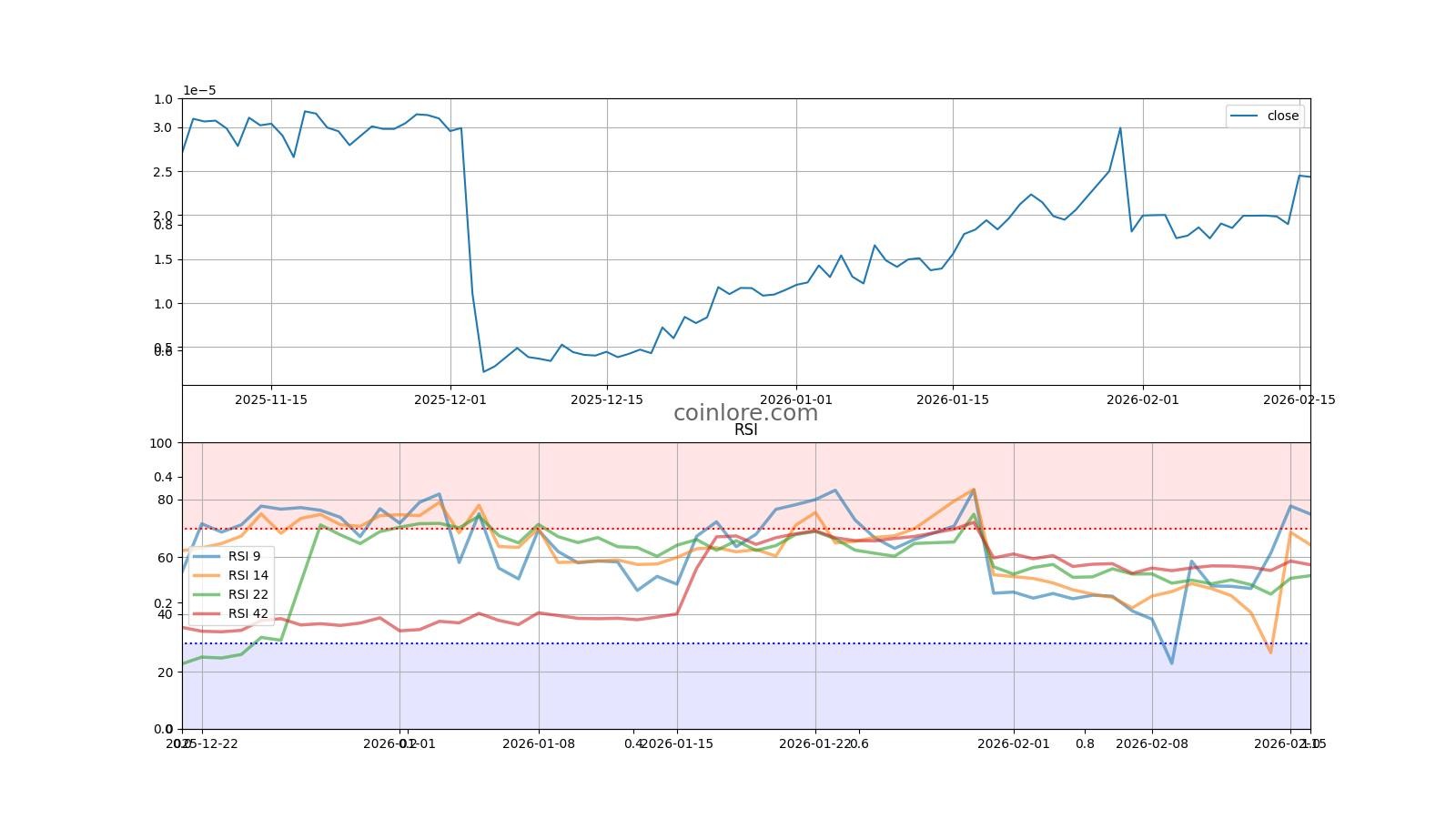 SoPay RSI indicator