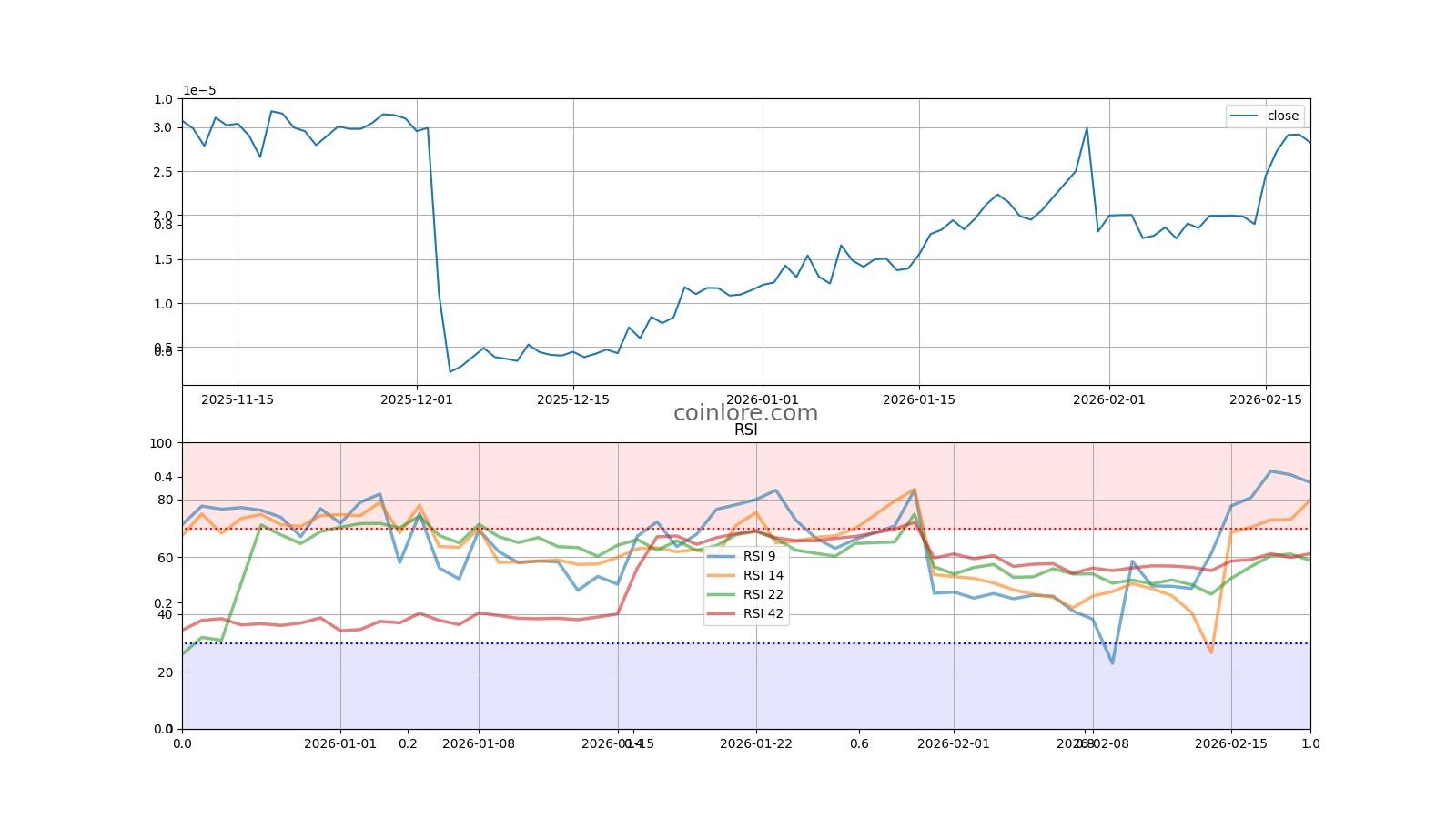SoPay RSI indicator