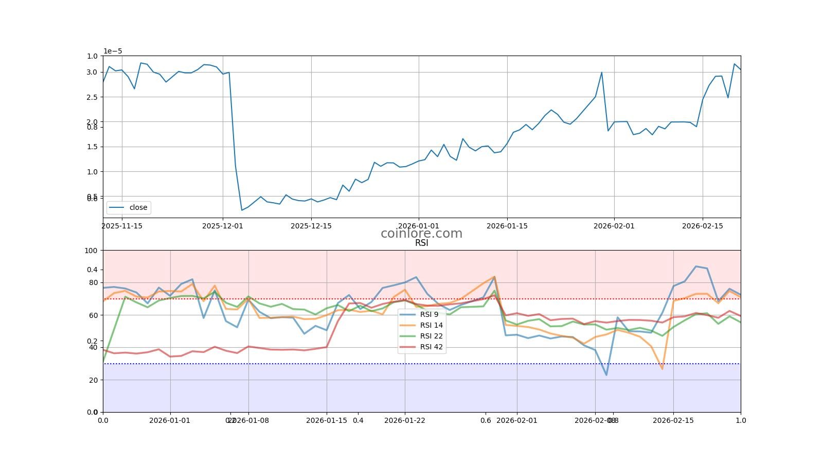 SoPay RSI indicator