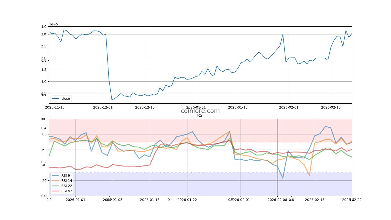 SoPay RSI indicator