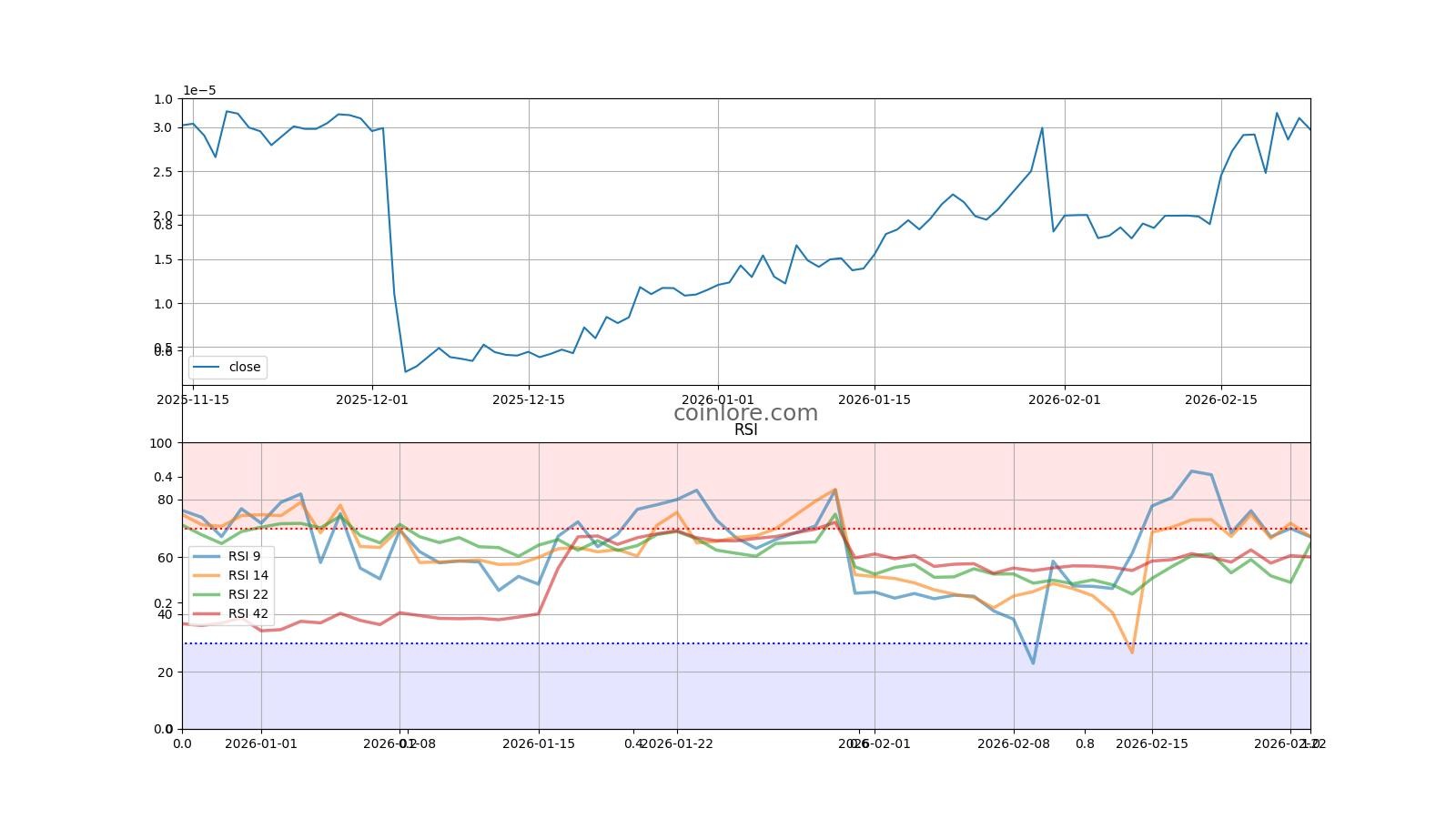 SoPay RSI indicator