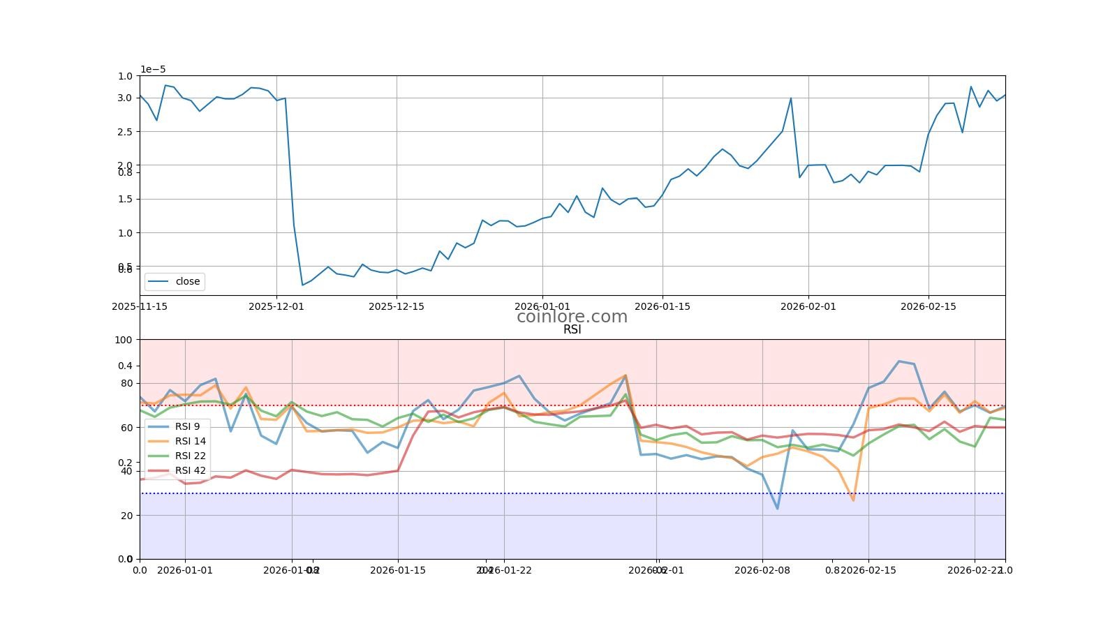 SoPay RSI indicator