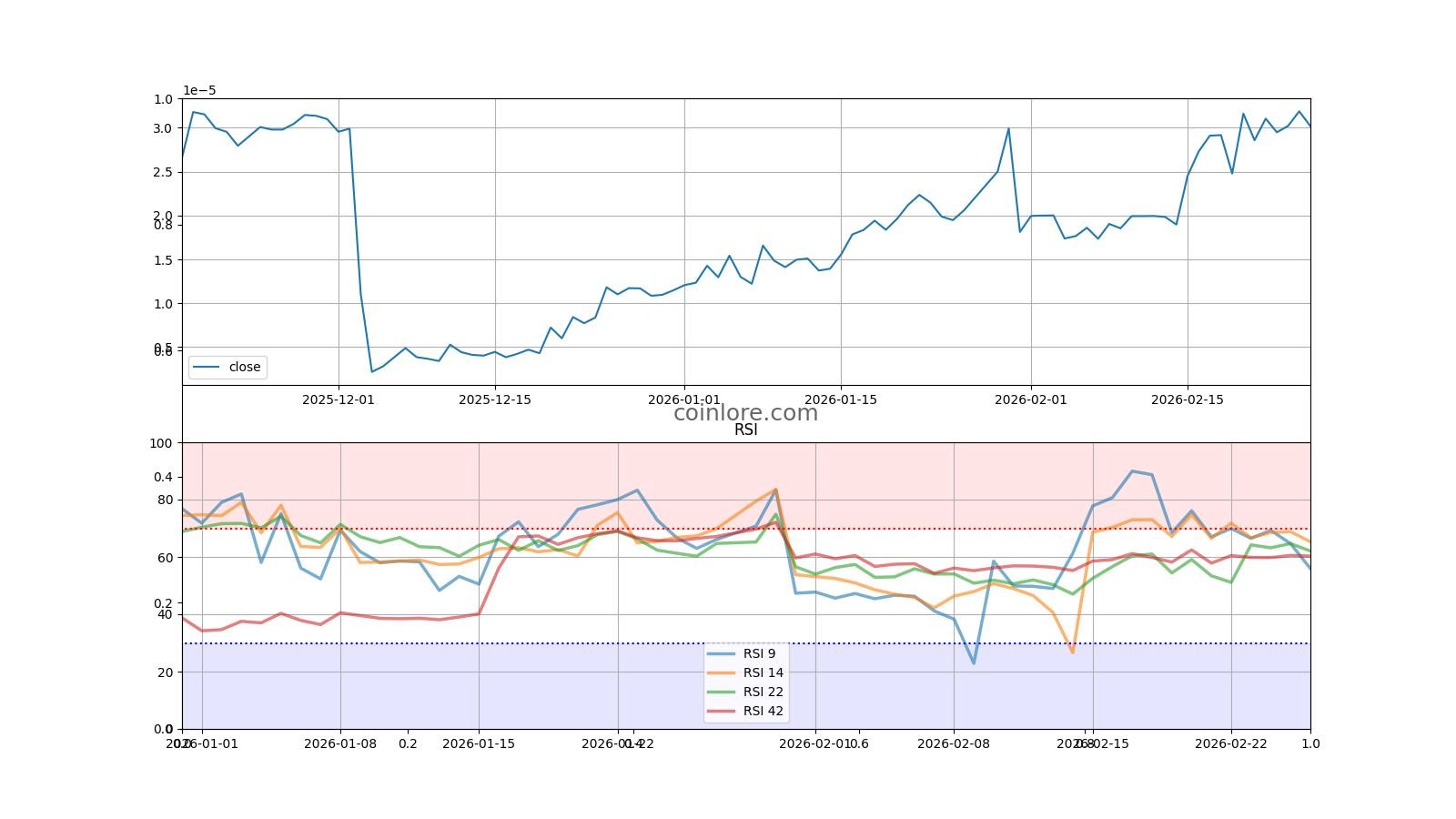 SoPay RSI indicator
