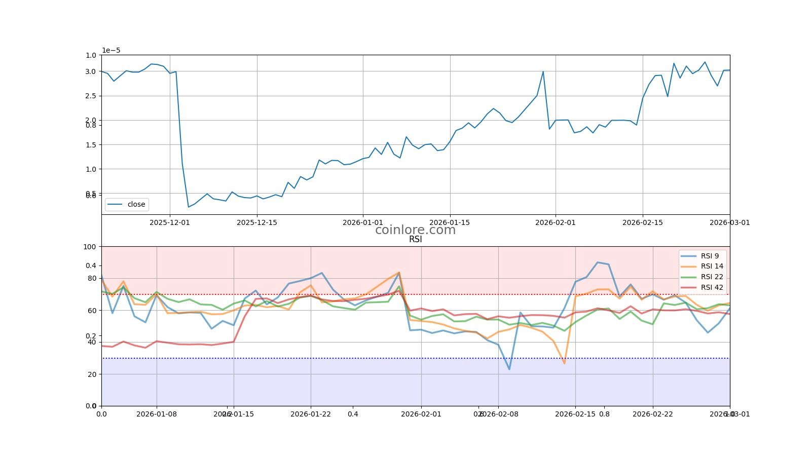 SoPay RSI indicator