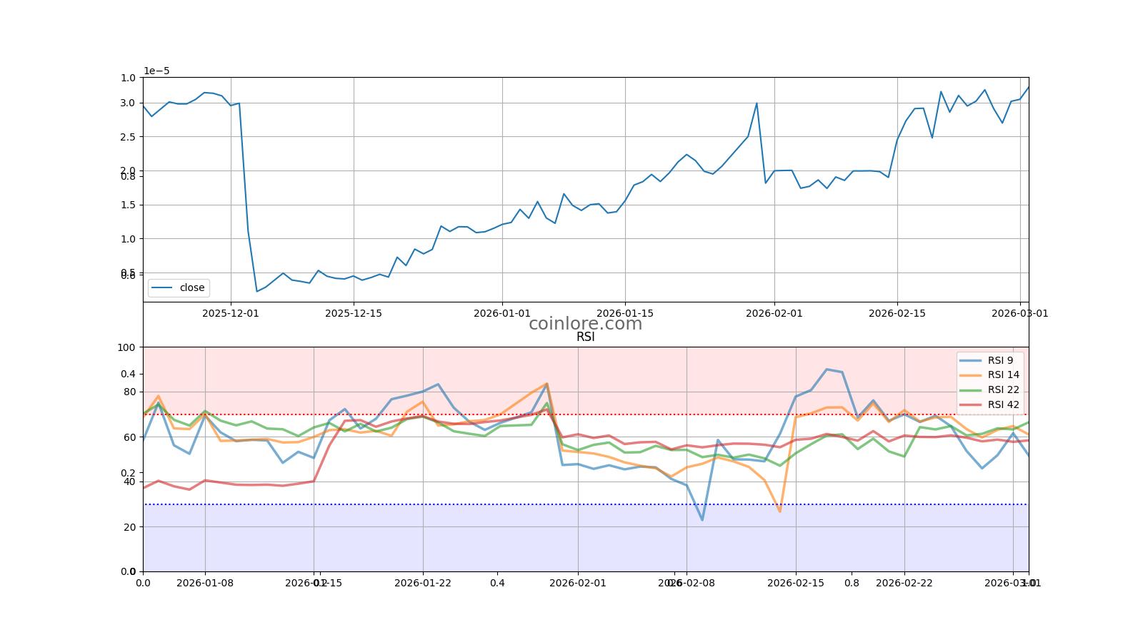 SoPay RSI indicator