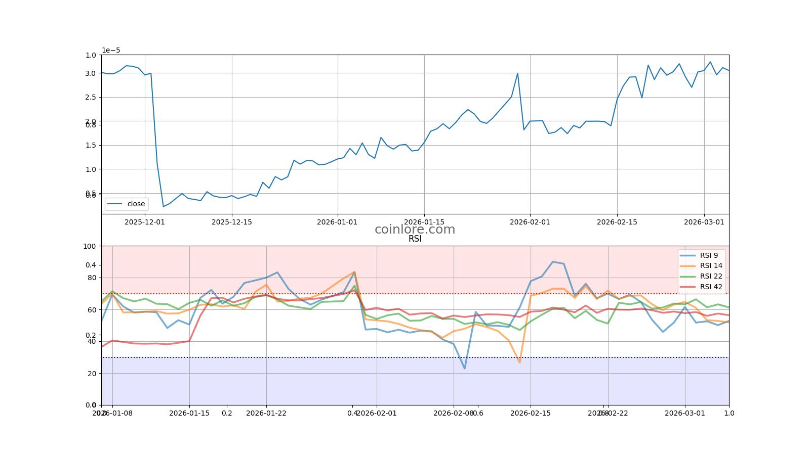 SoPay RSI indicator
