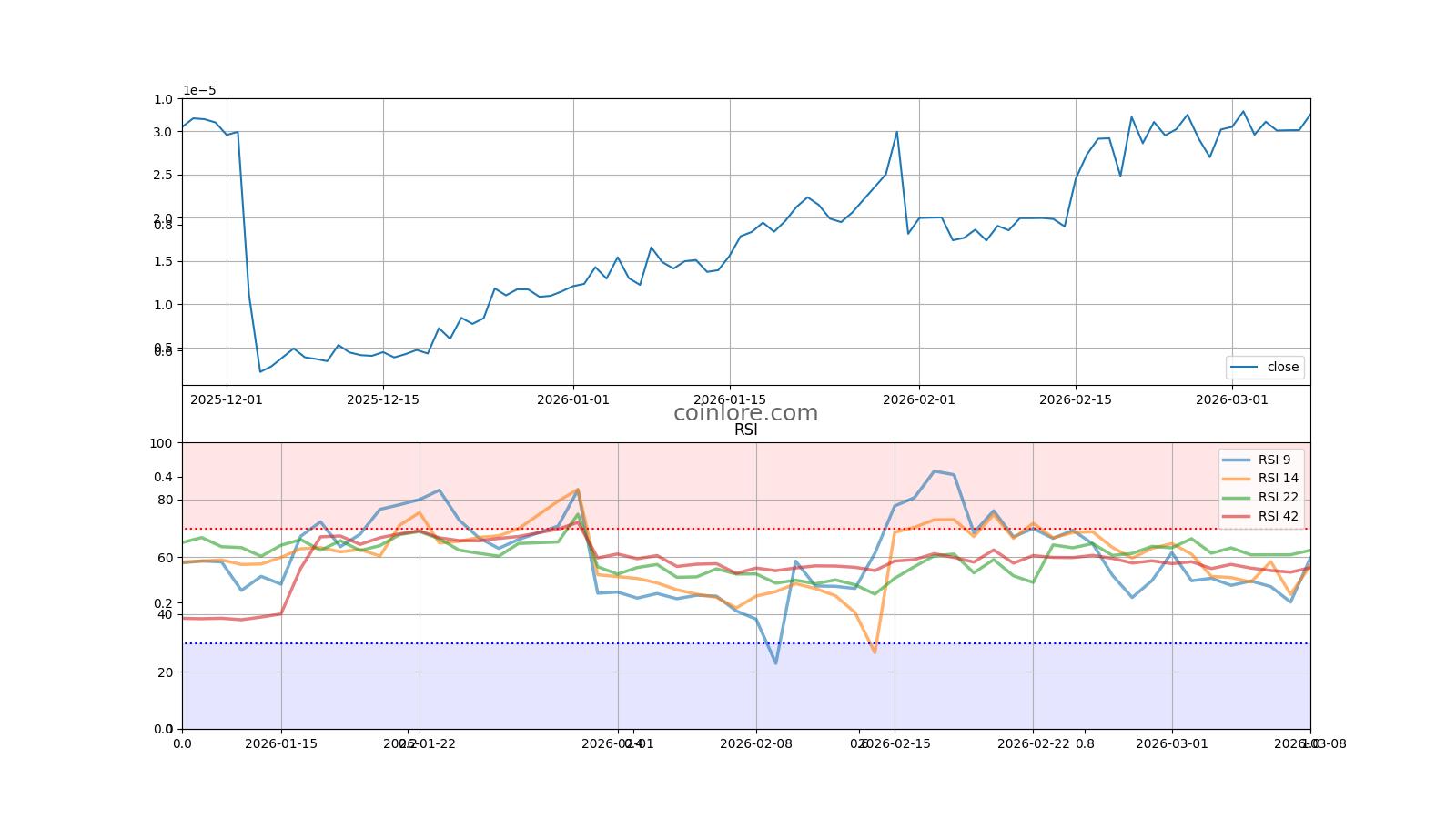 SoPay RSI indicator