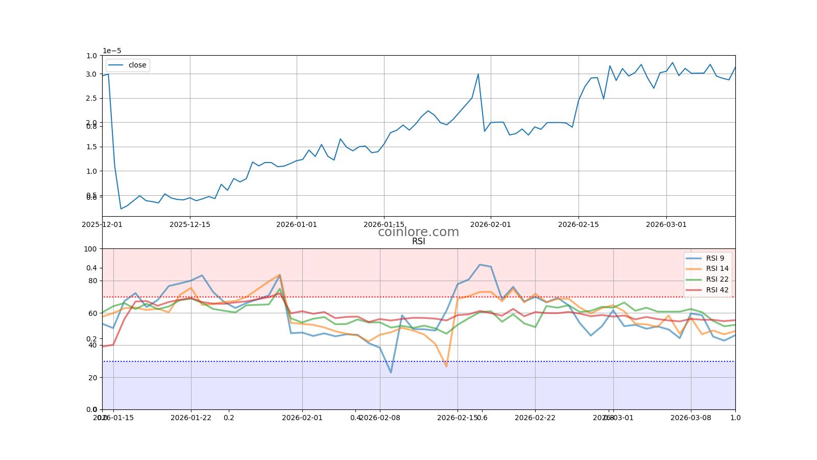 SoPay RSI indicator