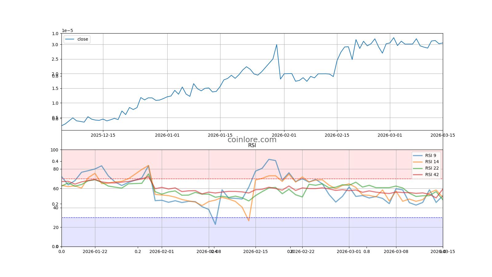 SoPay RSI indicator