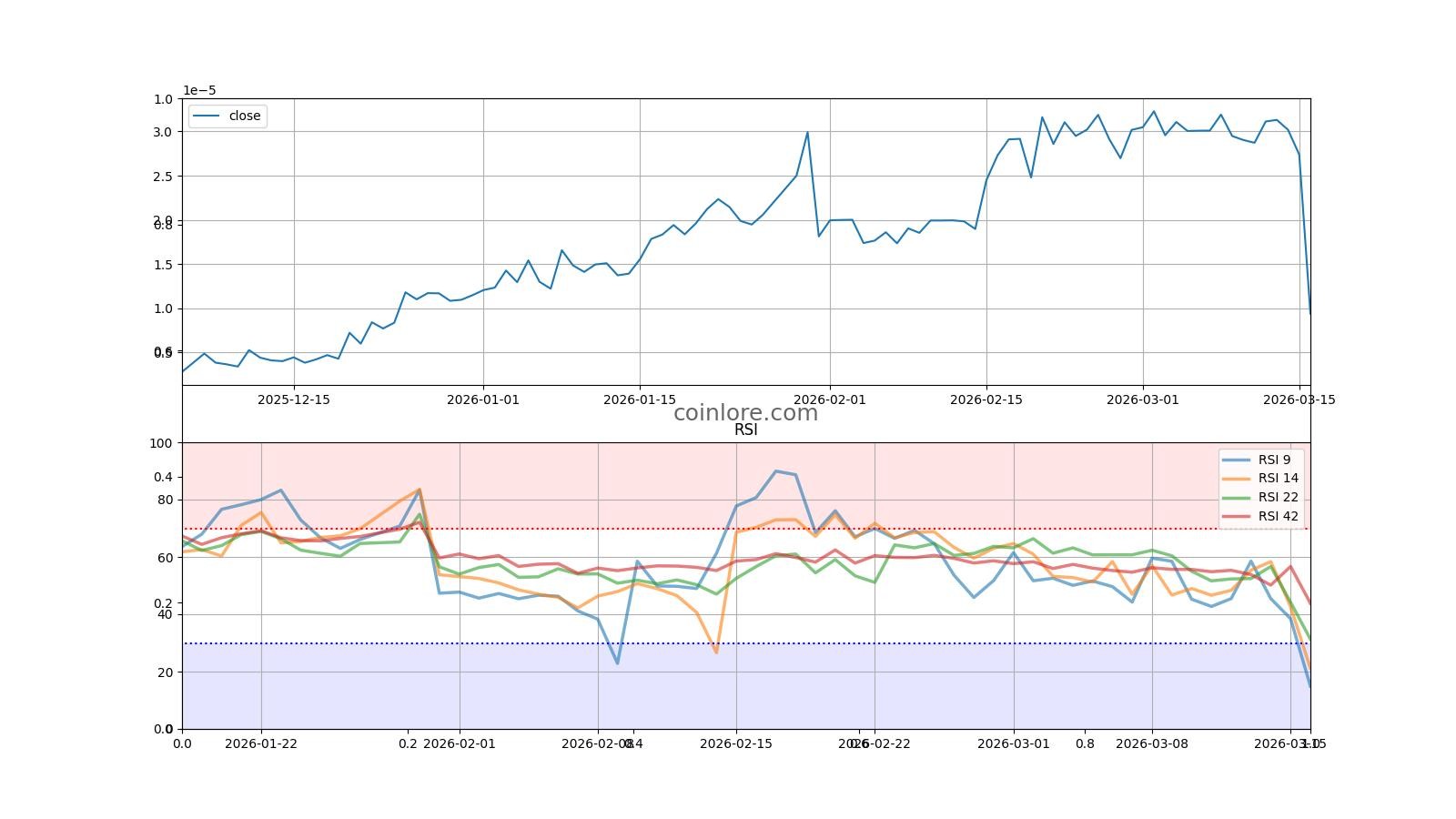 SoPay RSI indicator