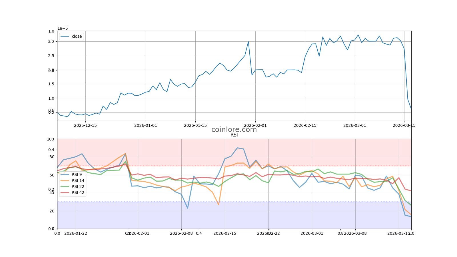 SoPay RSI indicator
