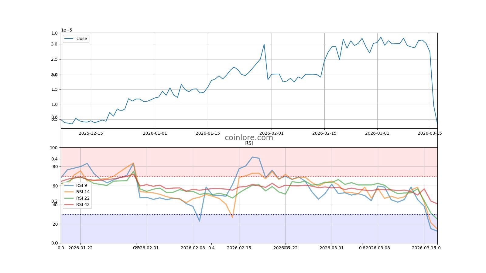 SoPay RSI indicator