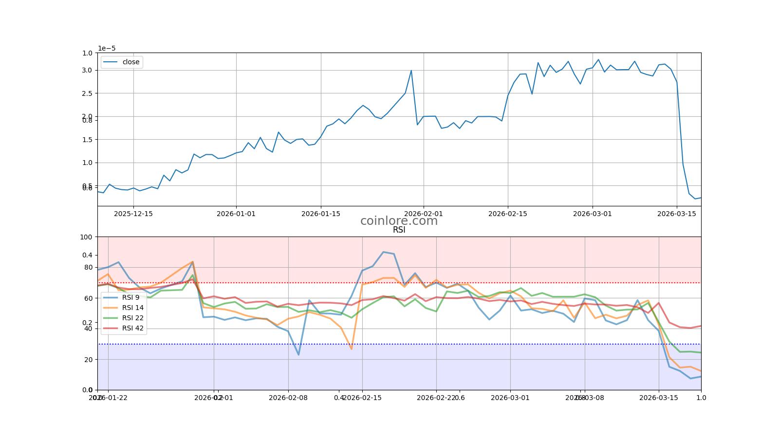 SoPay RSI indicator
