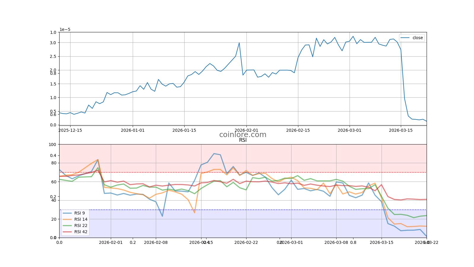 SoPay RSI indicator