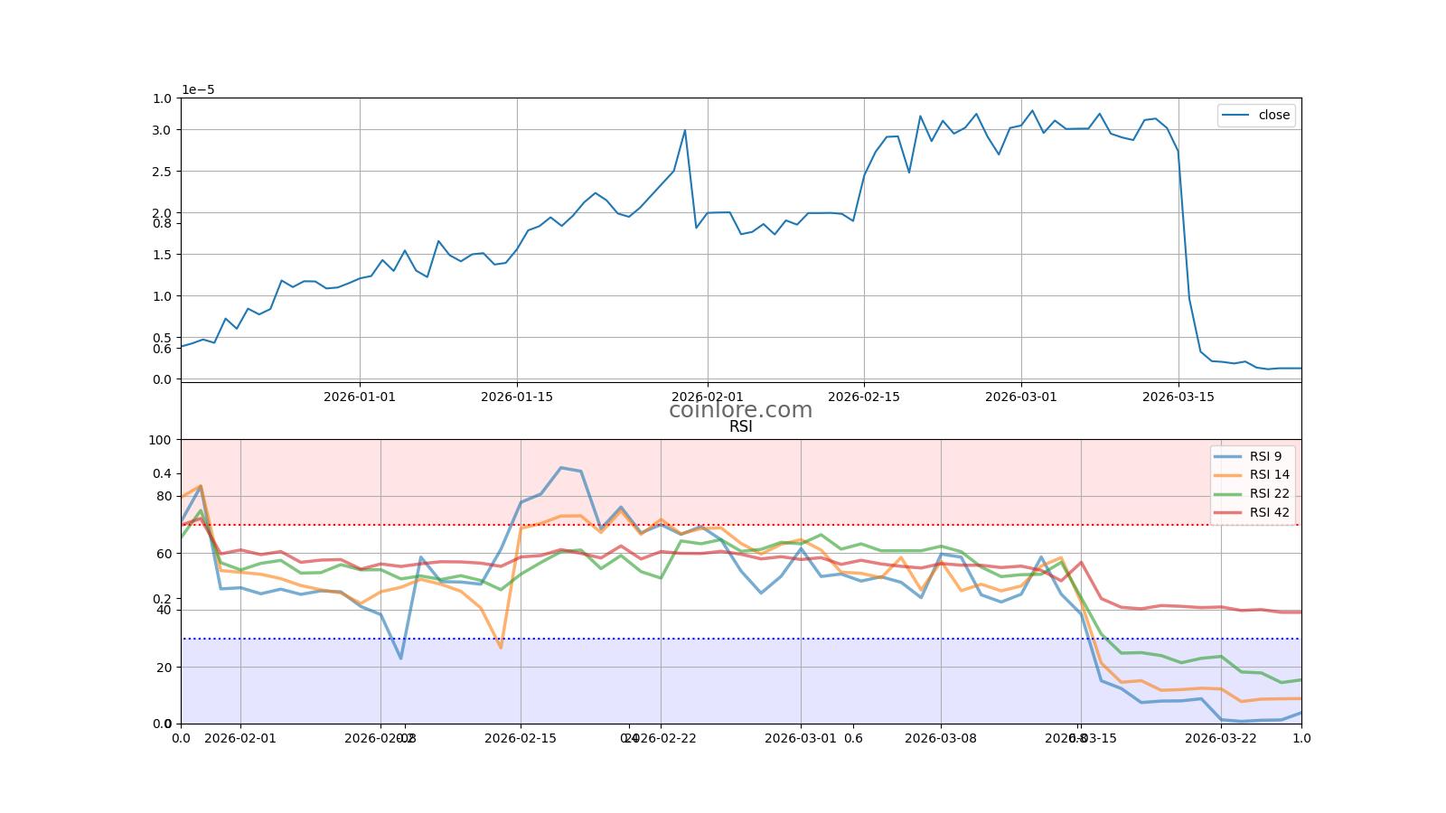 SoPay RSI indicator
