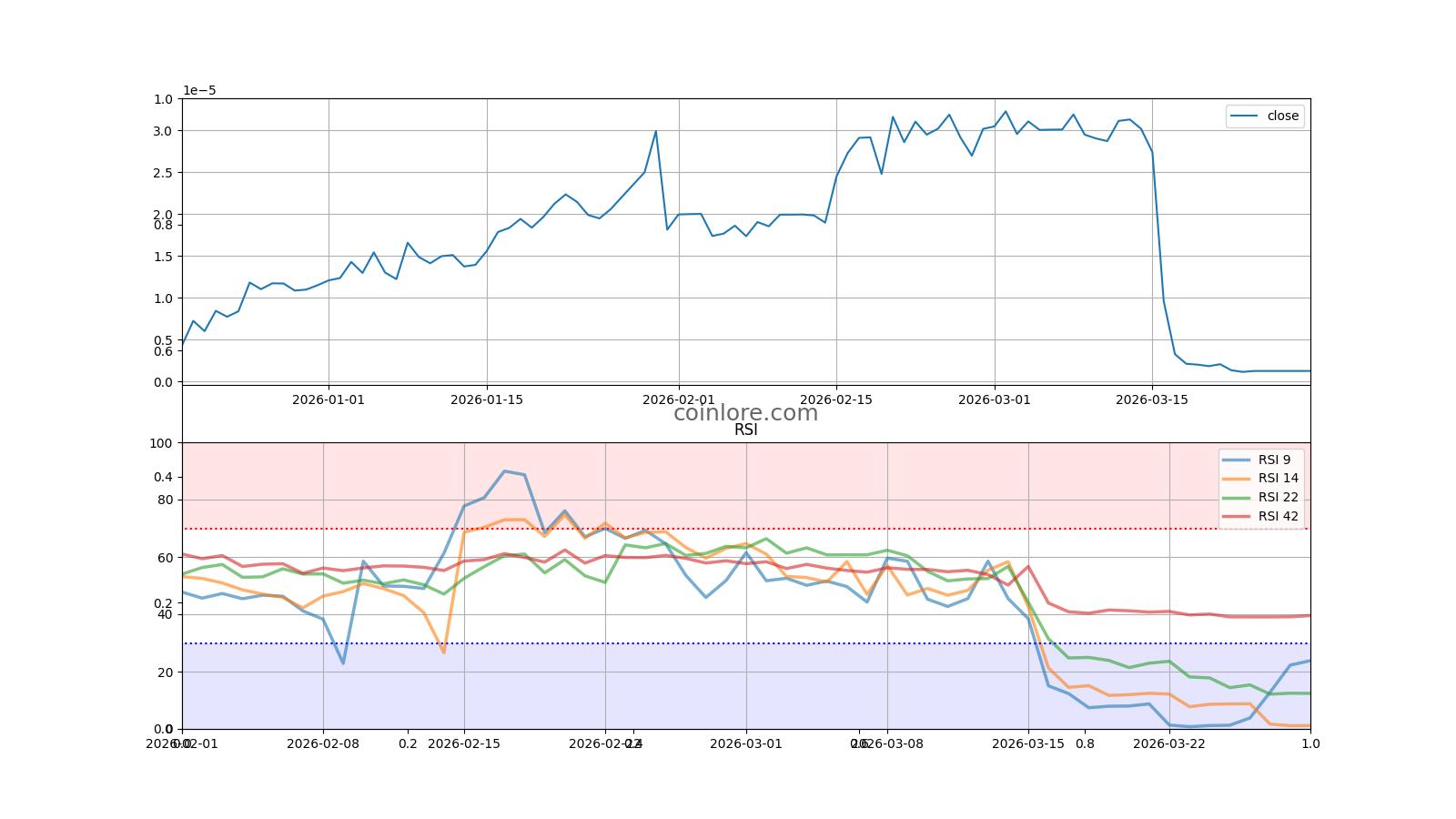 SoPay RSI indicator