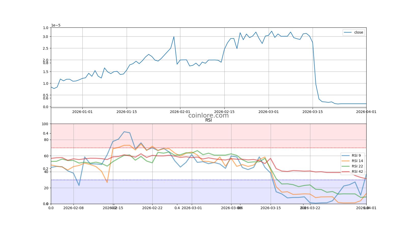 SoPay RSI indicator