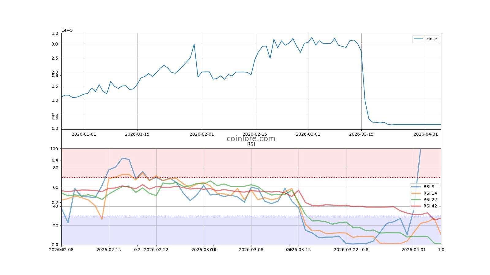 SoPay RSI indicator