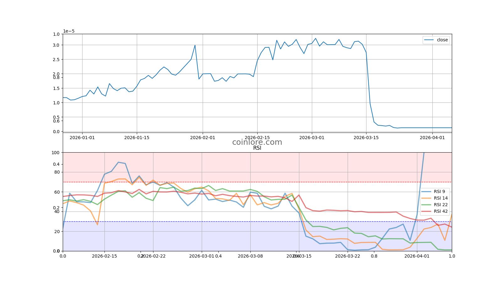 SoPay RSI indicator