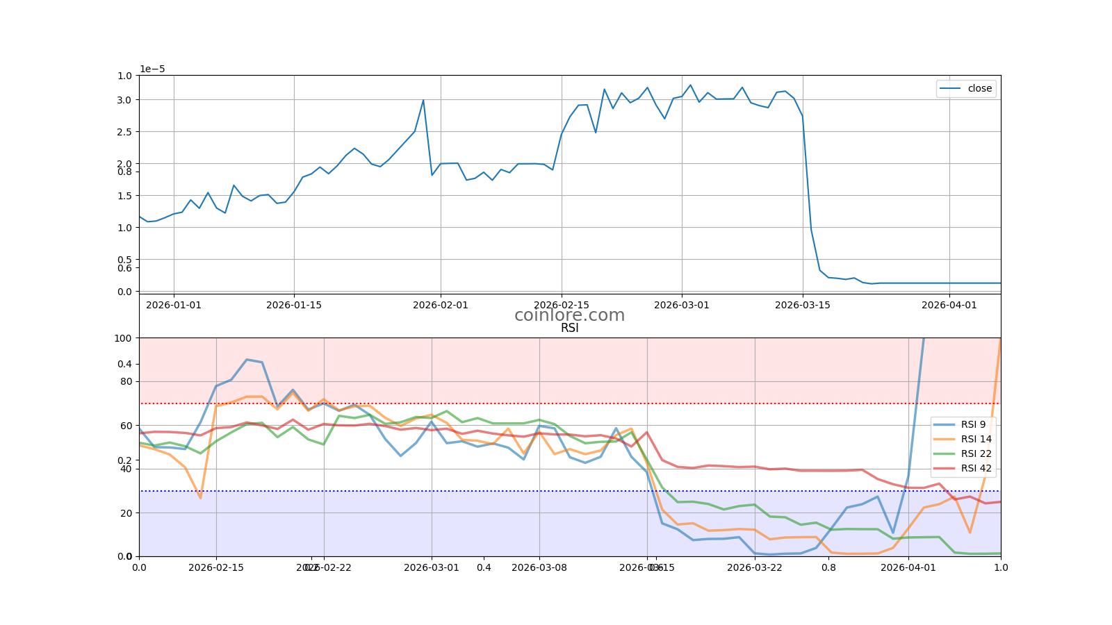 SoPay RSI indicator
