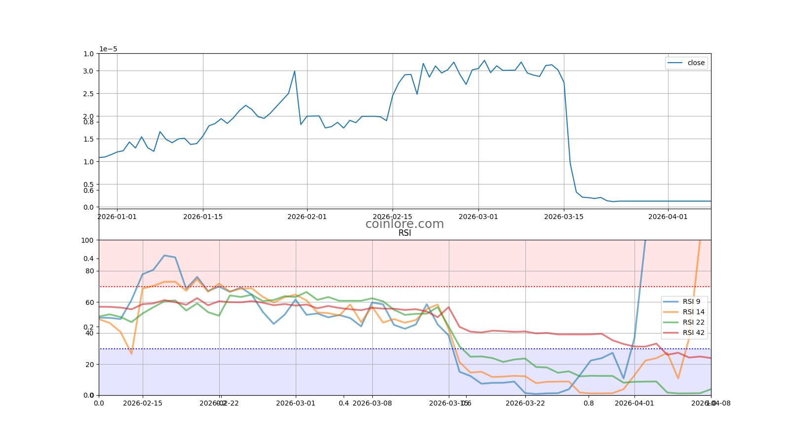 SoPay RSI indicator