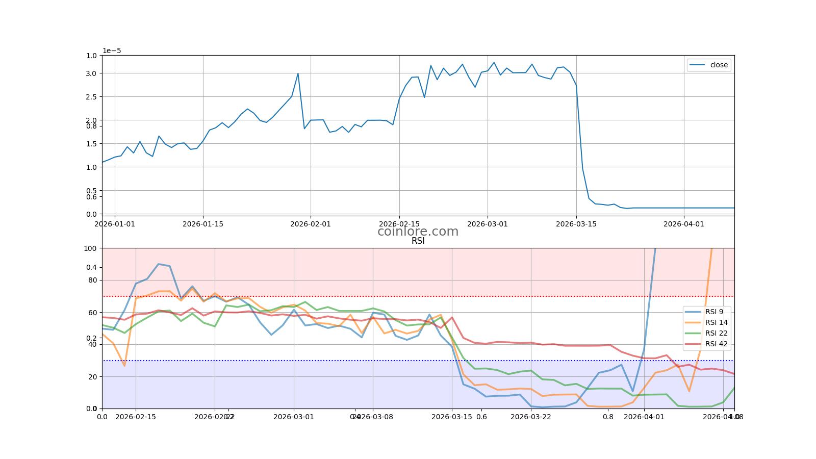 SoPay RSI indicator
