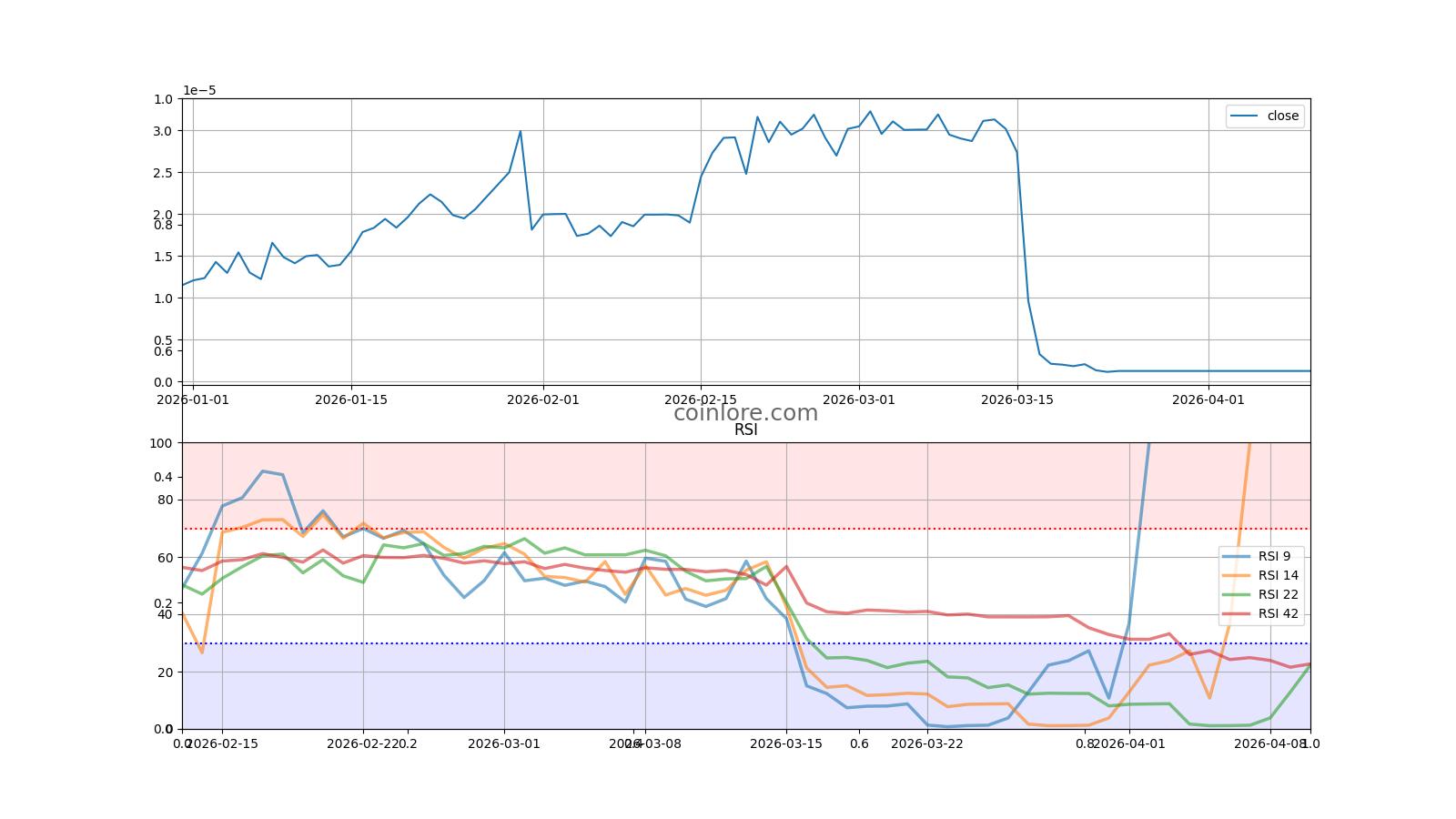 SoPay RSI indicator