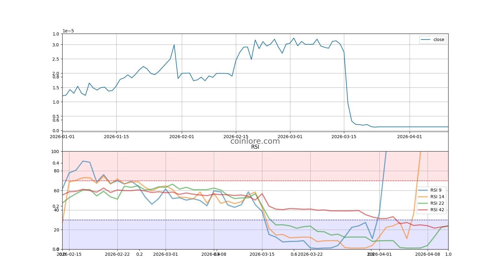 SoPay RSI indicator