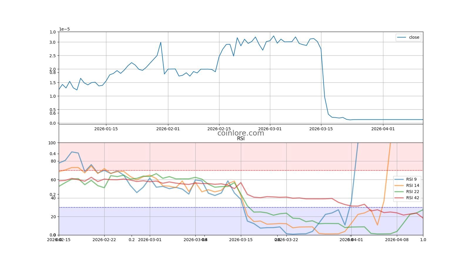 SoPay RSI indicator