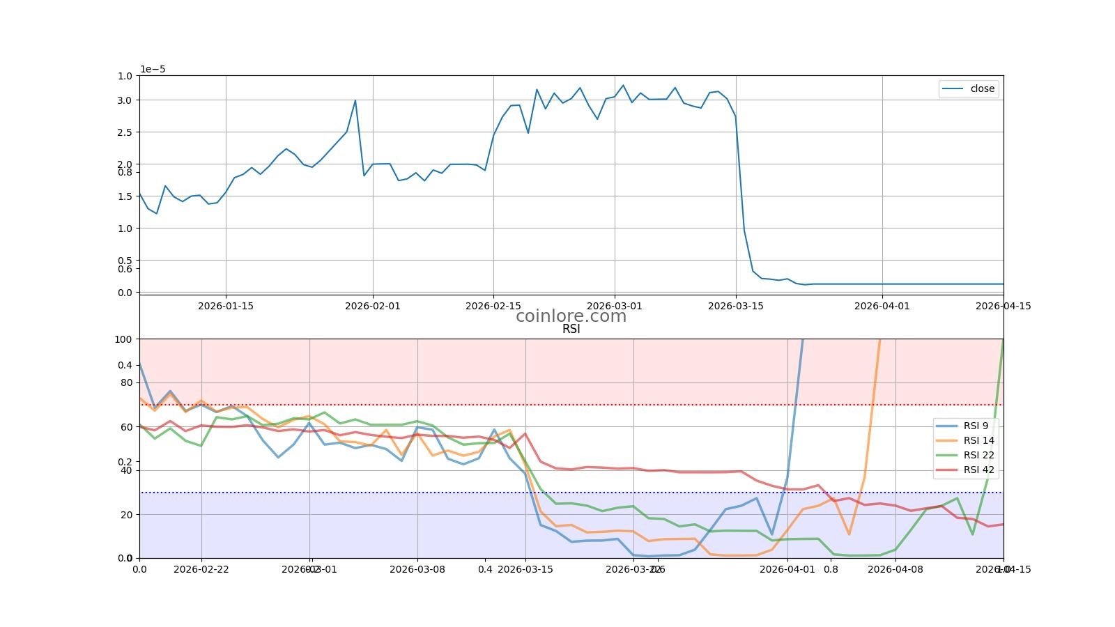 SoPay RSI indicator