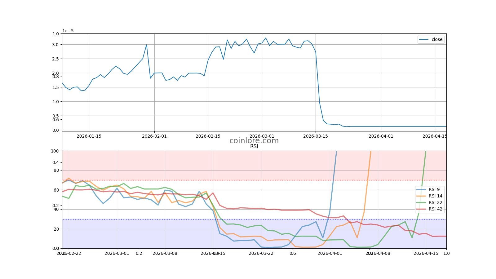 SoPay RSI indicator