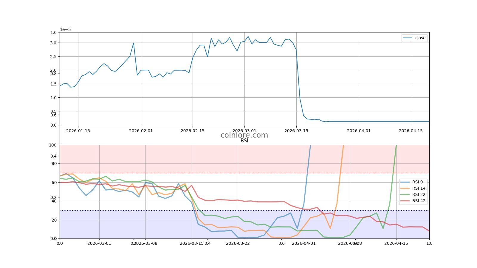 SoPay RSI indicator