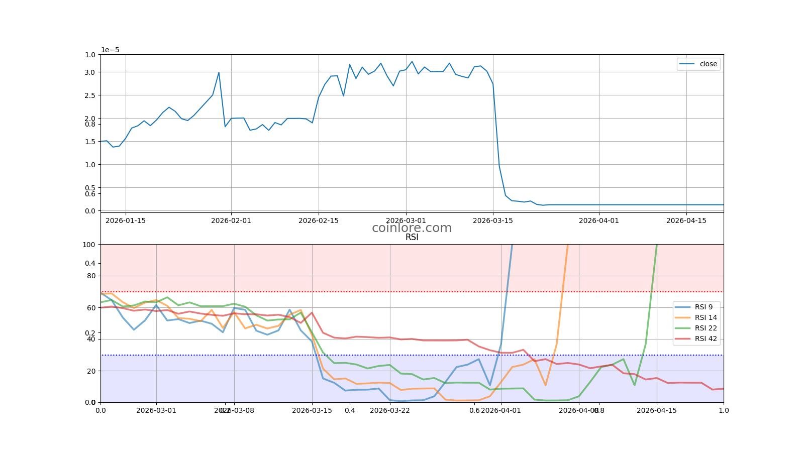 SoPay RSI indicator