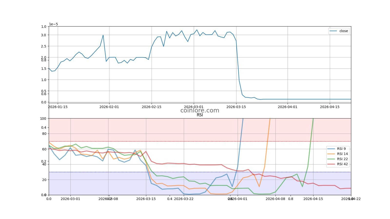 SoPay RSI indicator