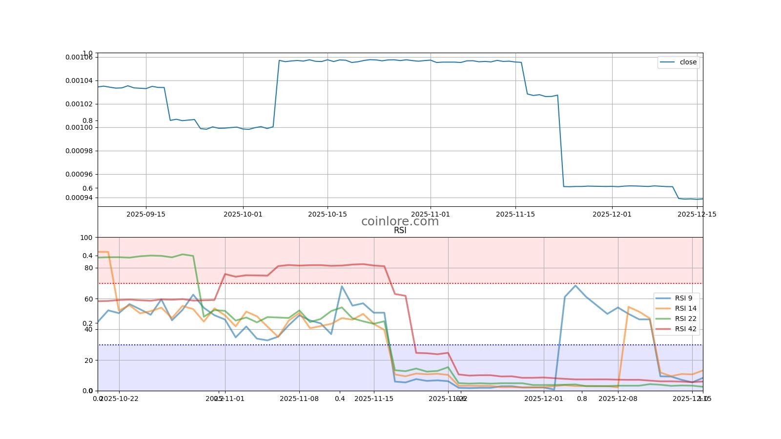 Sophon (Atomicals) RSI indicator