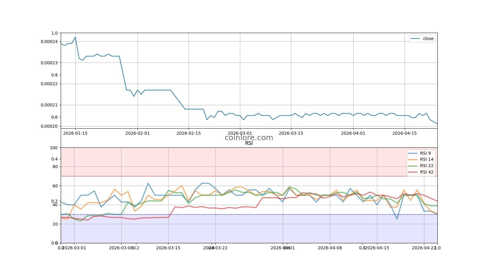 Soroosh Smart Ecosystem RSI indicator
