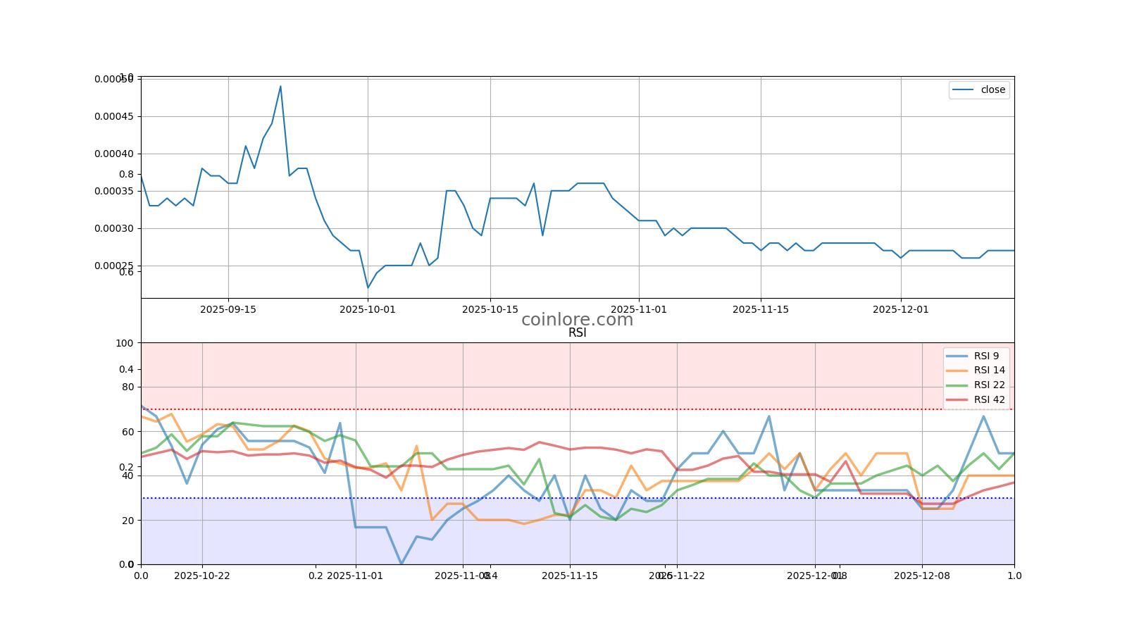 Soroosh Smart Ecosystem RSI indicator